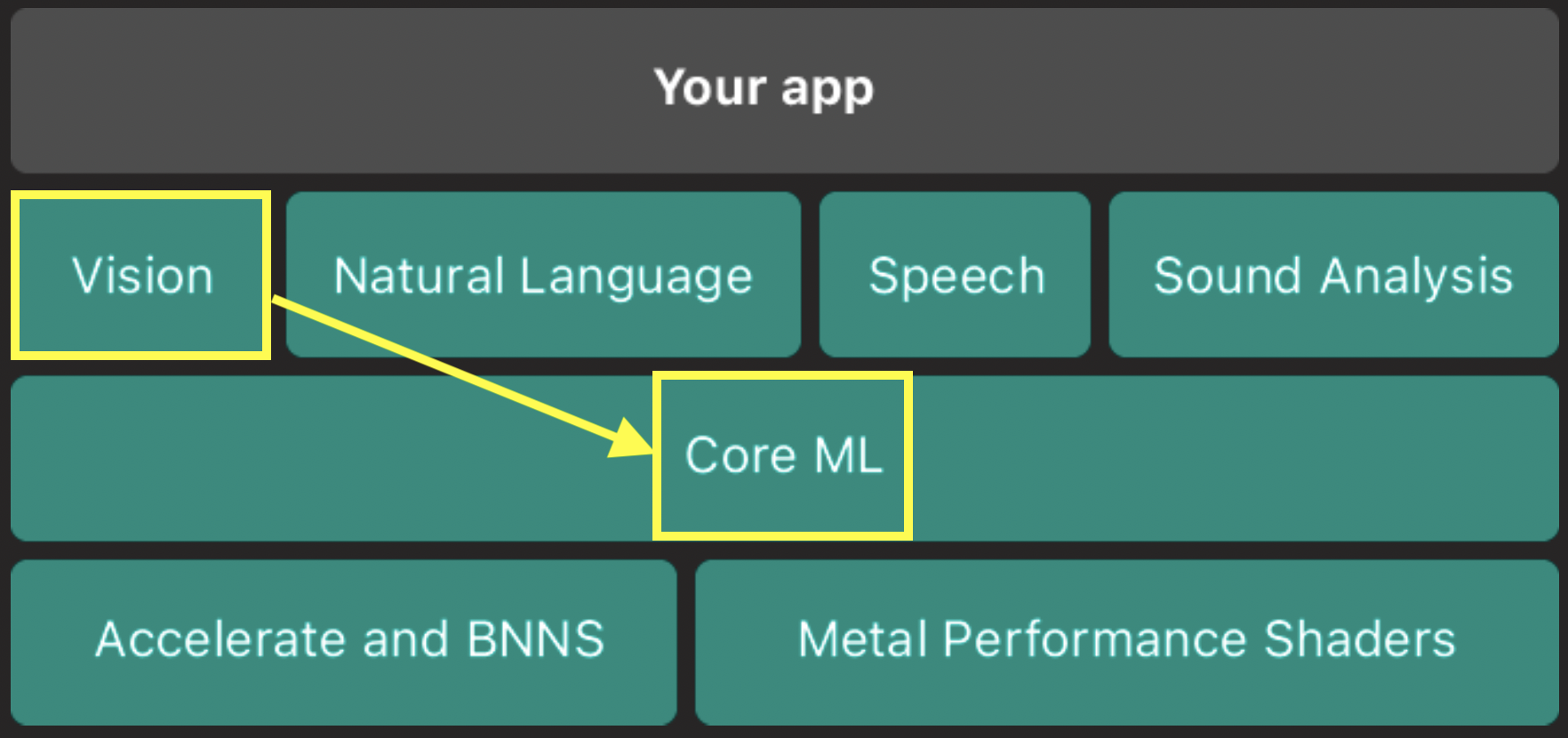 Swift Mlmodel Segmentation을 통해 알아보는 Vision 및 Coreml 프레임워크 · Kirkim