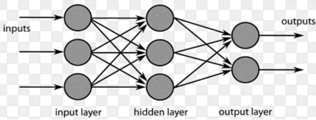 Swift Mlmodel Segmentation을 통해 알아보는 Vision 및 Coreml 프레임워크 · Kirkim