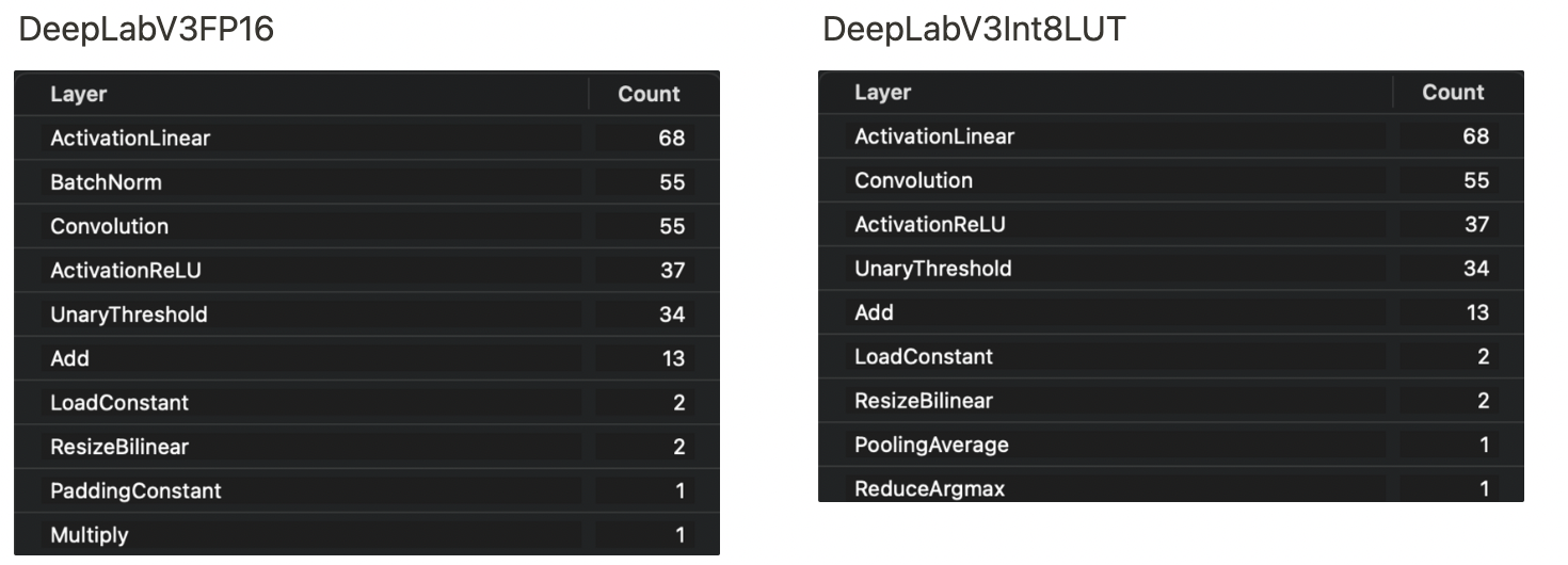 Swift Mlmodel Segmentation을 통해 알아보는 Vision 및 Coreml 프레임워크 · Kirkim